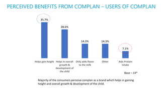 Complan - Losing market share | PDF