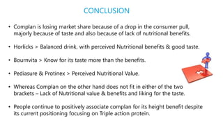 Complan - Losing market share | PDF