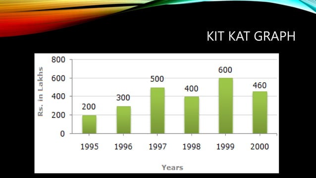 kitkat | PPT