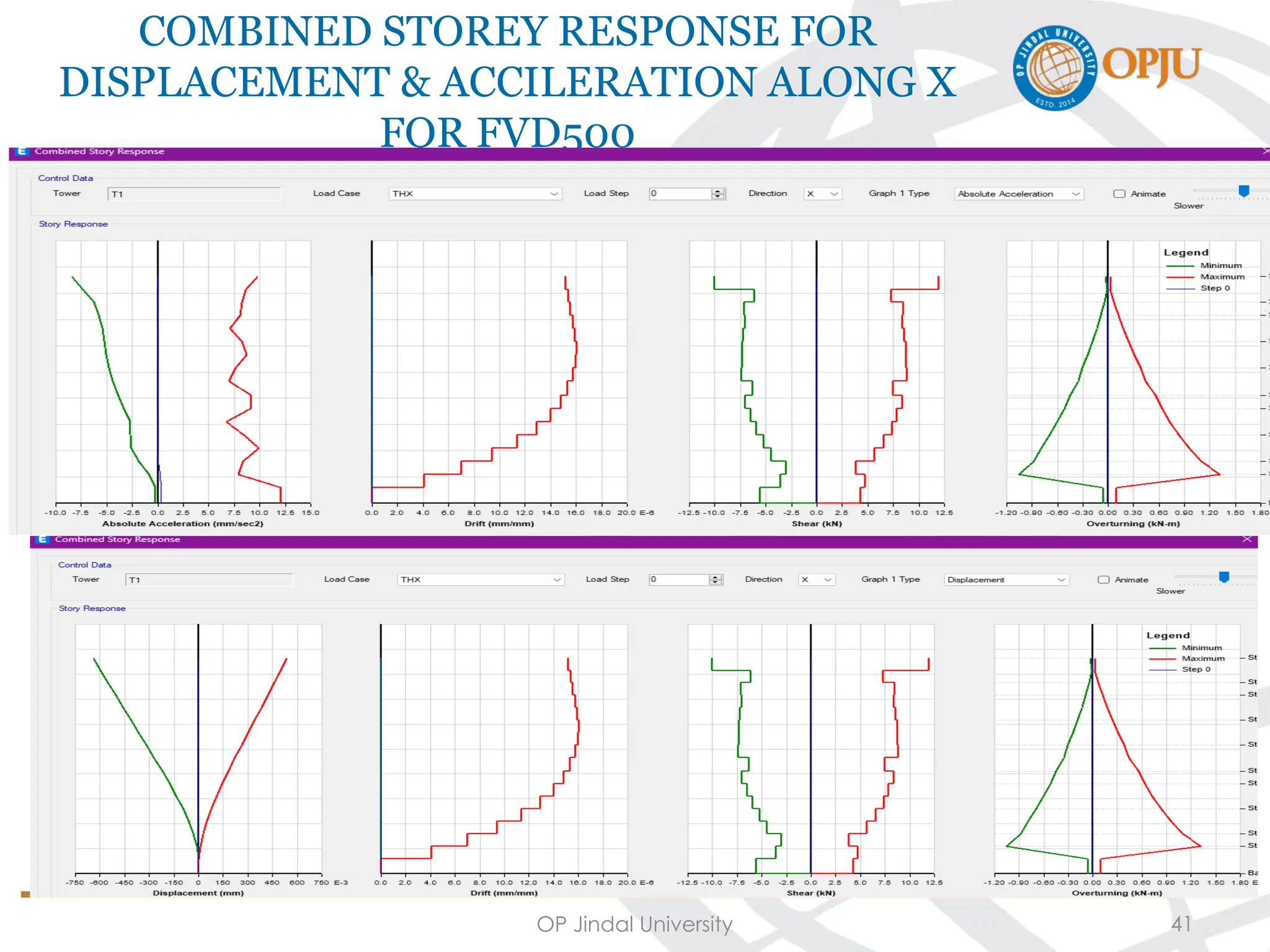 Seismic analysis of tall buildings in eastern odisha | PPT