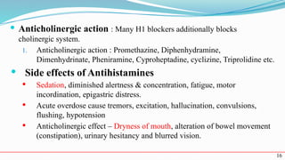 Histamine and Its Receptors (H1–H4): Physiology and Therapeutic ...