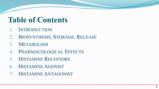 Histamine and Its Receptors (H1–H4): Physiology and Therapeutic ...