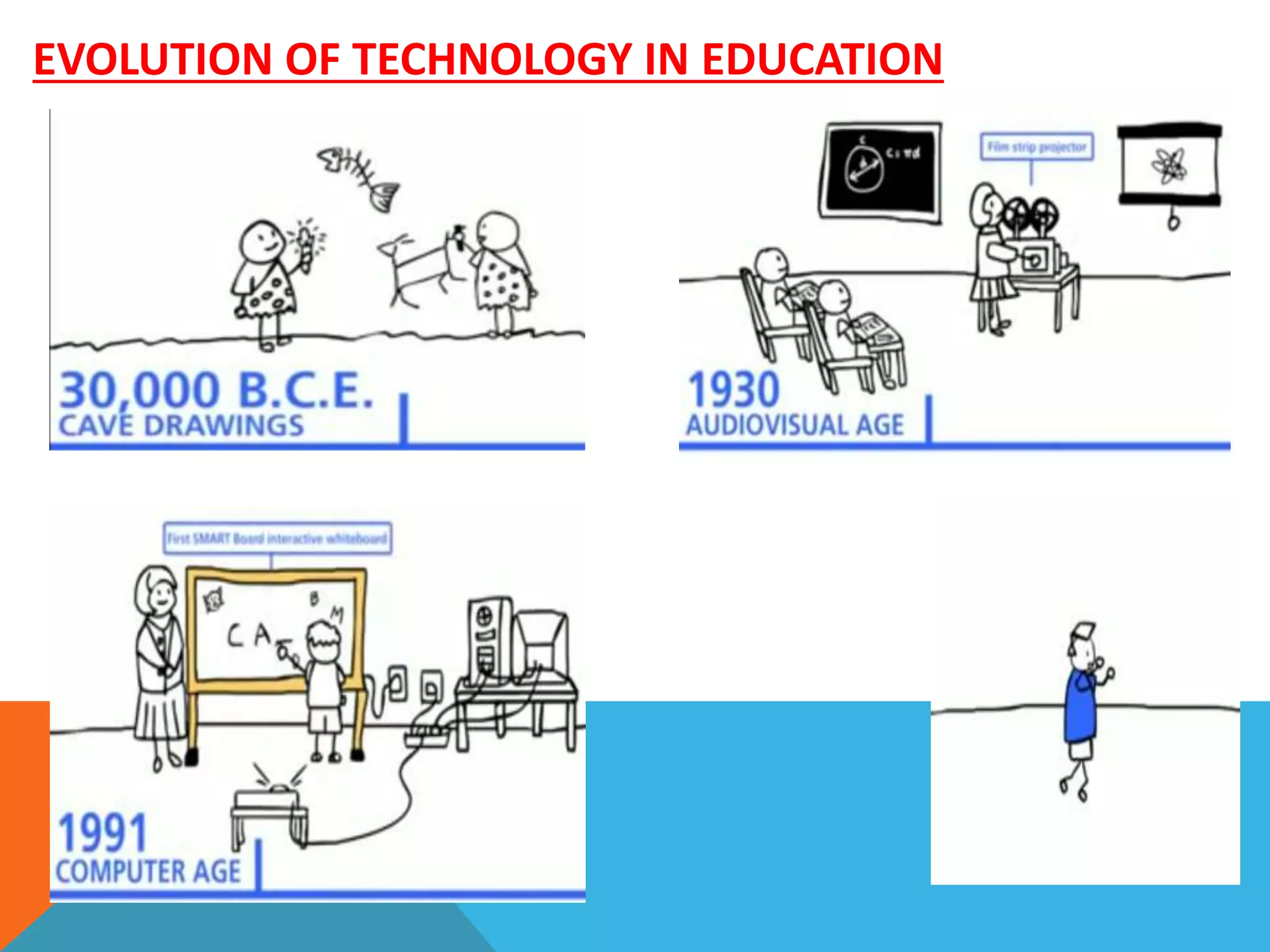 evolution of technology | PPTX