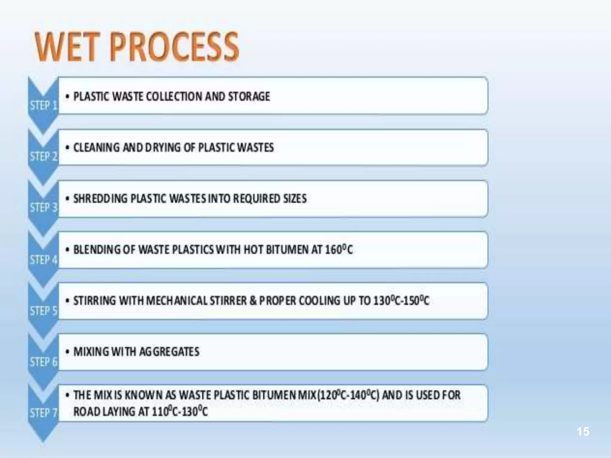 use of waste plastics for road construction | PPTX
