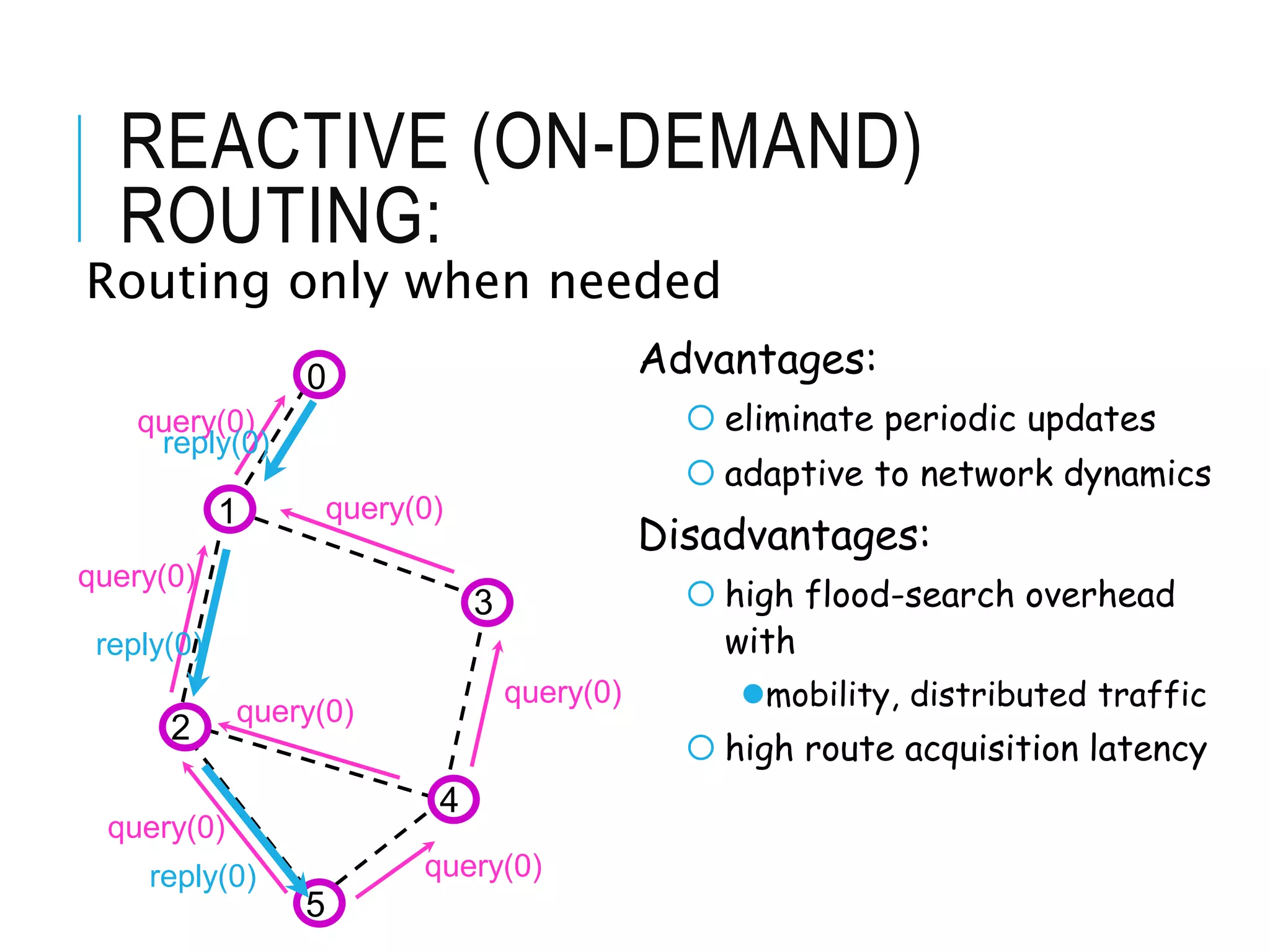 Routing Protocols | PPT