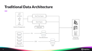 SingleStore & Kafka: Better Together to Power Modern Real-Time Data ...