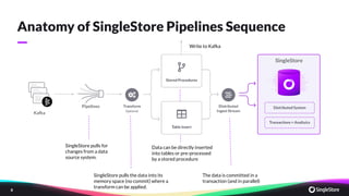 SingleStore & Kafka: Better Together to Power Modern Real-Time Data ...