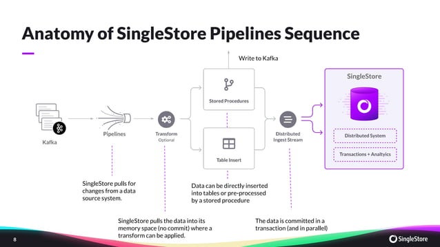 SingleStore & Kafka: Better Together to Power Modern Real-Time Data ...