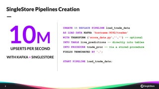 SingleStore & Kafka: Better Together to Power Modern Real-Time Data Architecture | Rohit Reddy ...