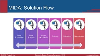 Machine Intelligence for Design Automation | PPTX