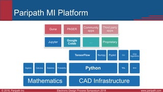 Machine Intelligence for Design Automation | PPTX
