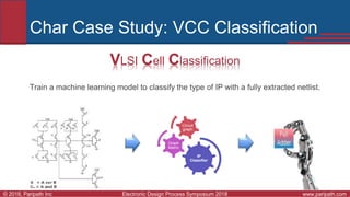 Machine Intelligence for Design Automation | PPTX