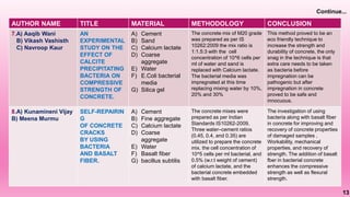 Self healing concrete | PPTX