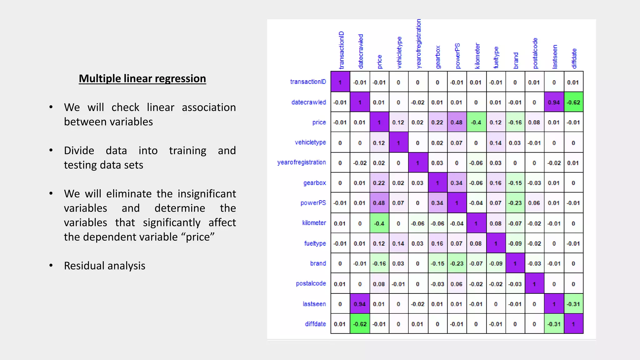 Data Analytics Project Presentation | PPTX
