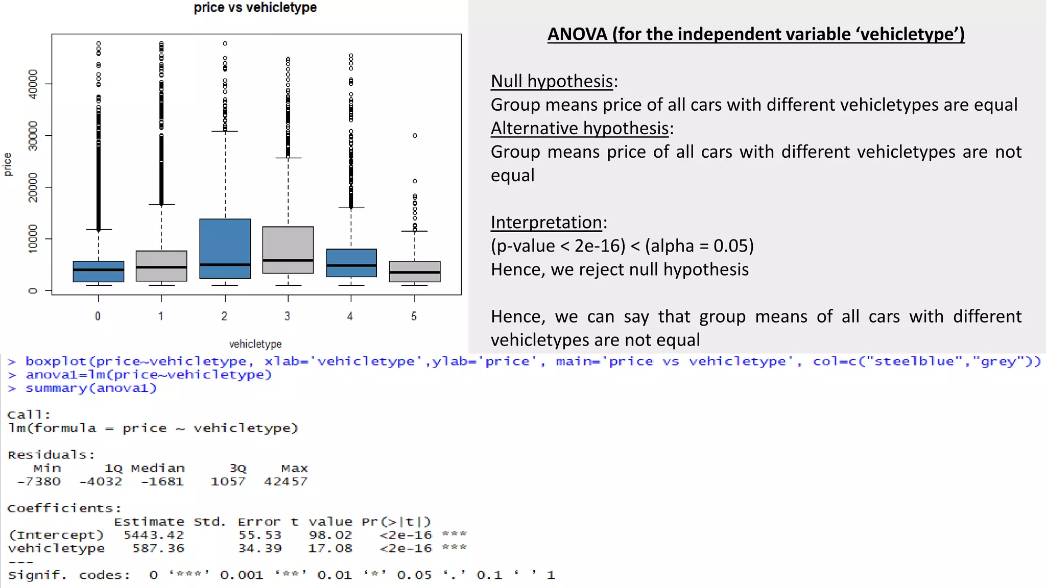 Data Analytics Project Presentation | PPTX