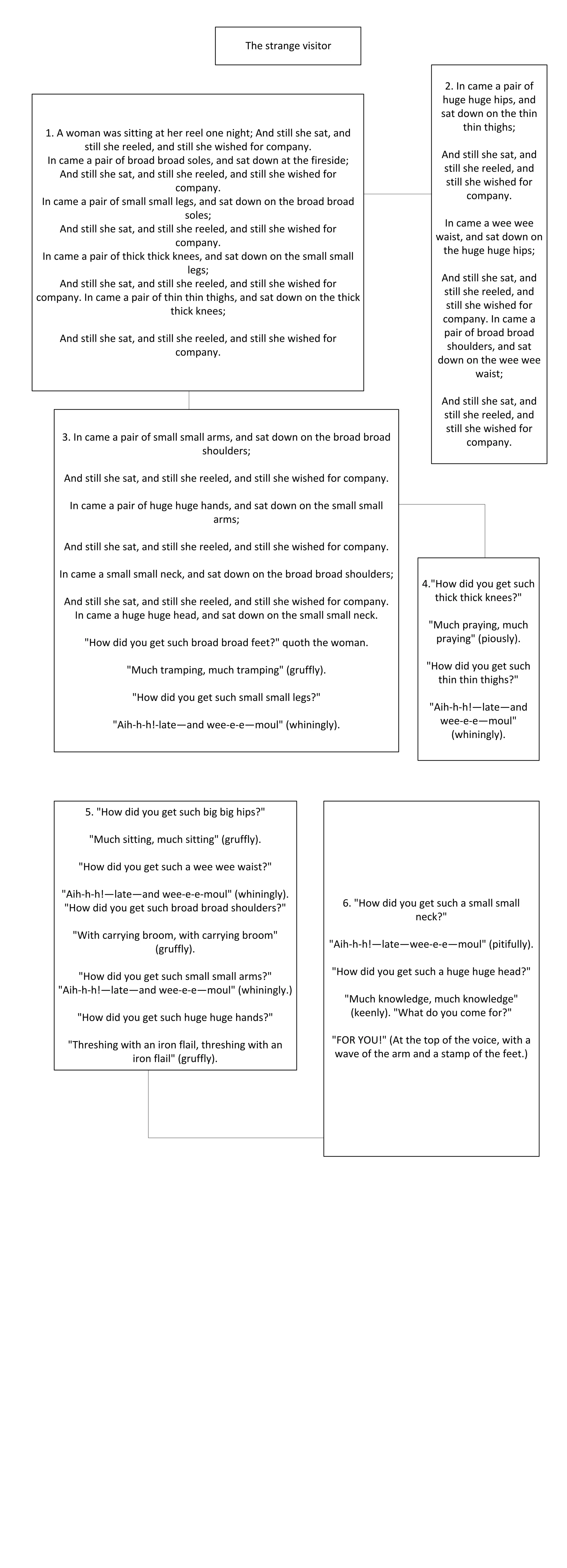 The strange visitor | PDF