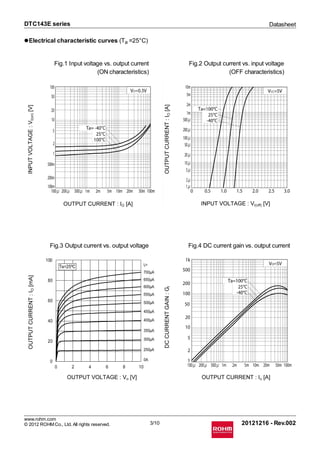 Original NPN Transistor DTC143ESATP DTC143 C143 TO-92 New | PDF