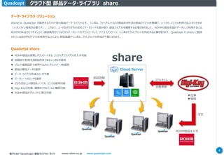 Rohm x Quadcept | PPT