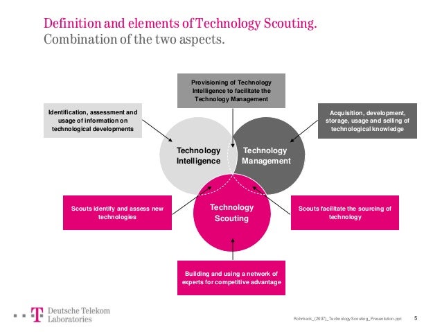 Technology Scouting