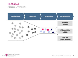 The Technology Radar - a Tool of Technology Intelligence and Innovation ...