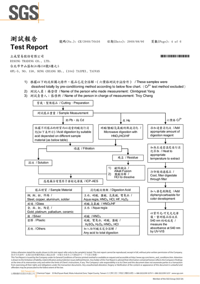 RoHS SGS S75-700 | PDF