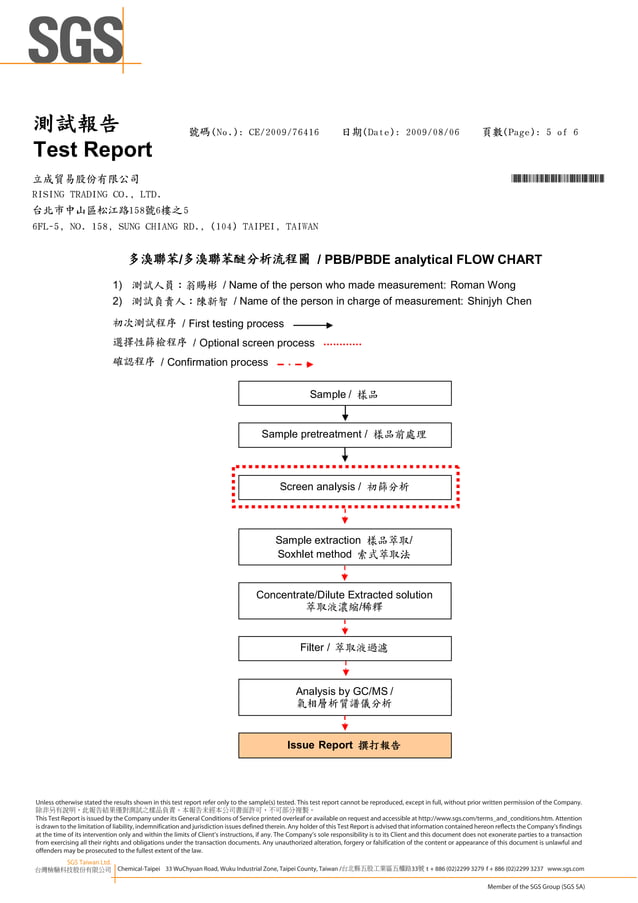 RoHS SGS S75-700 | PDF