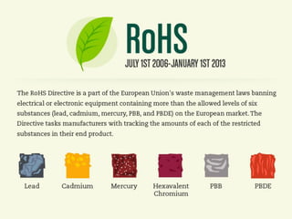 RoHS Transitioning to RoHS2: Compliance, Exemptions & Impact in the ...