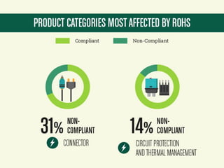 RoHS Transitioning to RoHS2: Compliance, Exemptions & Impact in the ...