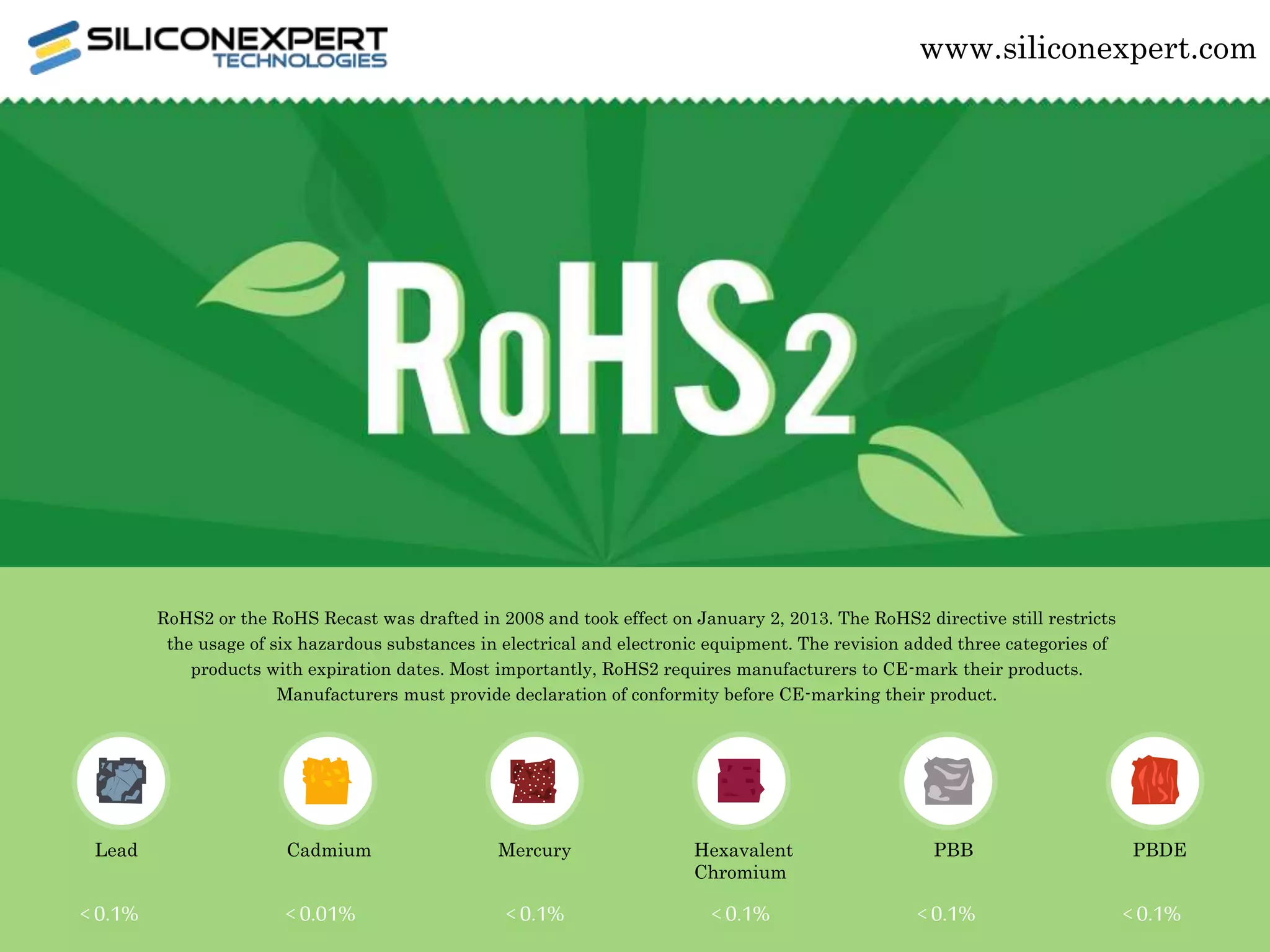 2014 RoHS2 Infographic | PPT