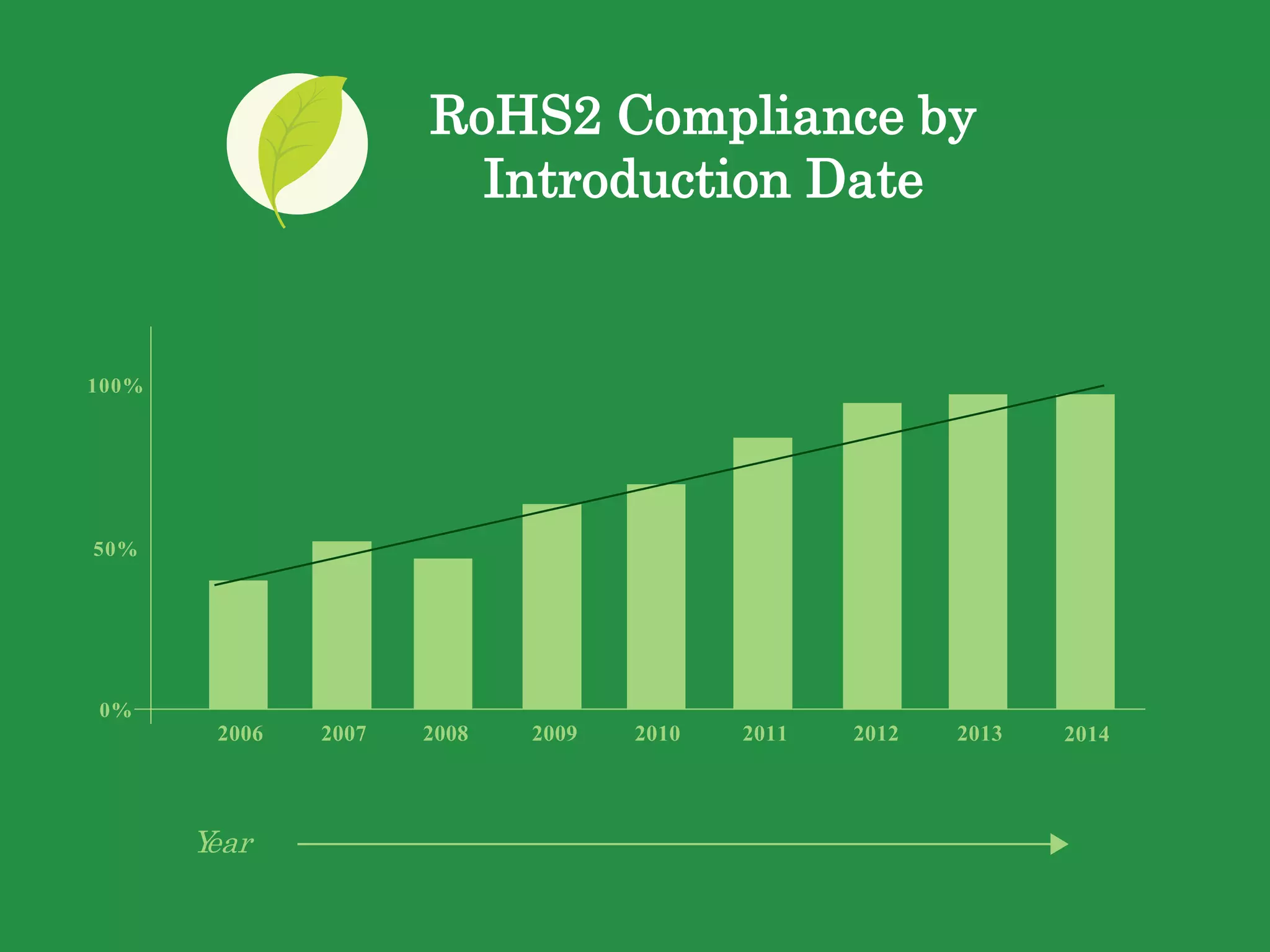 2014 RoHS2 Infographic | PPTX