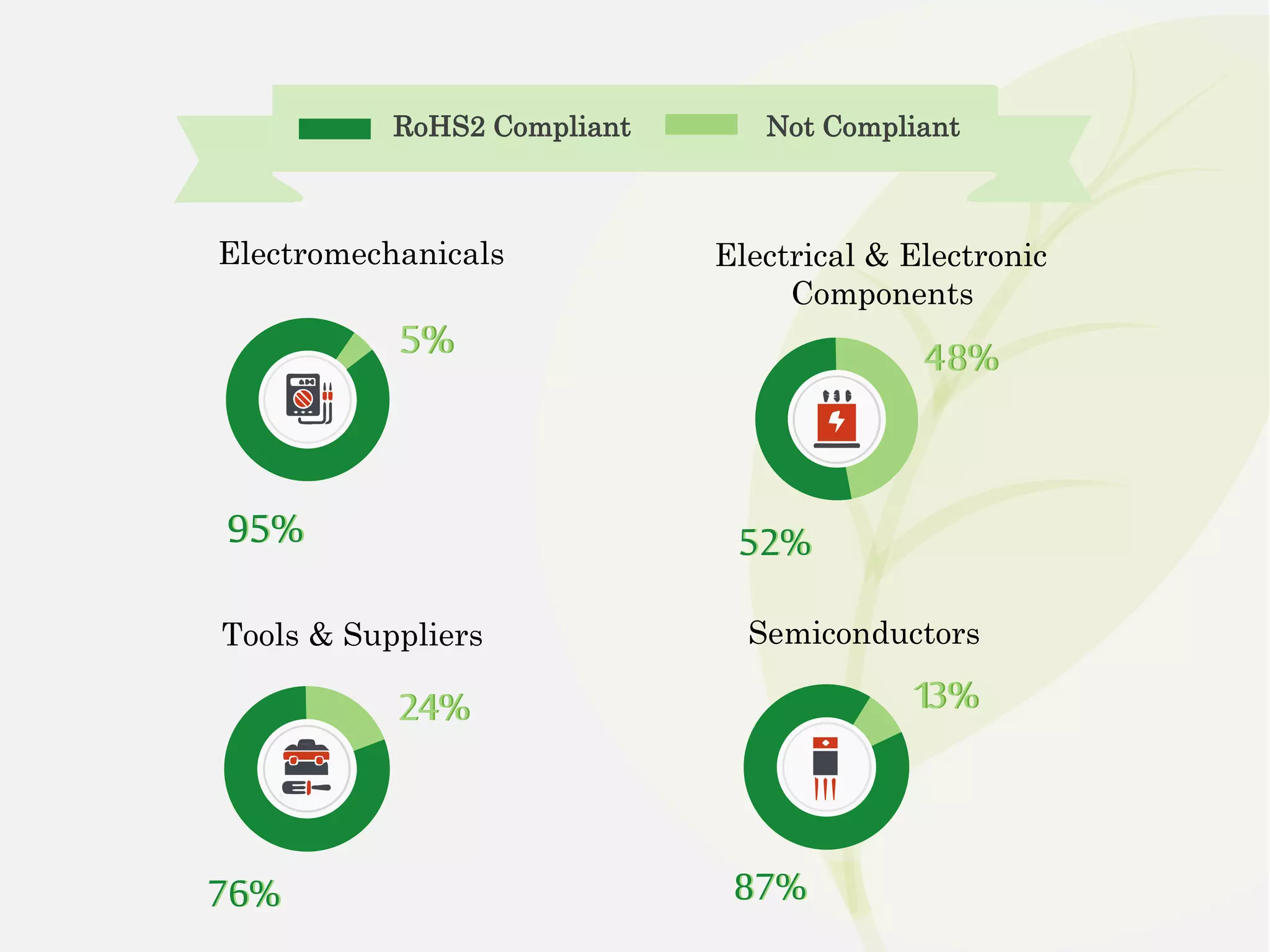 2014 RoHS2 Infographic | PPTX