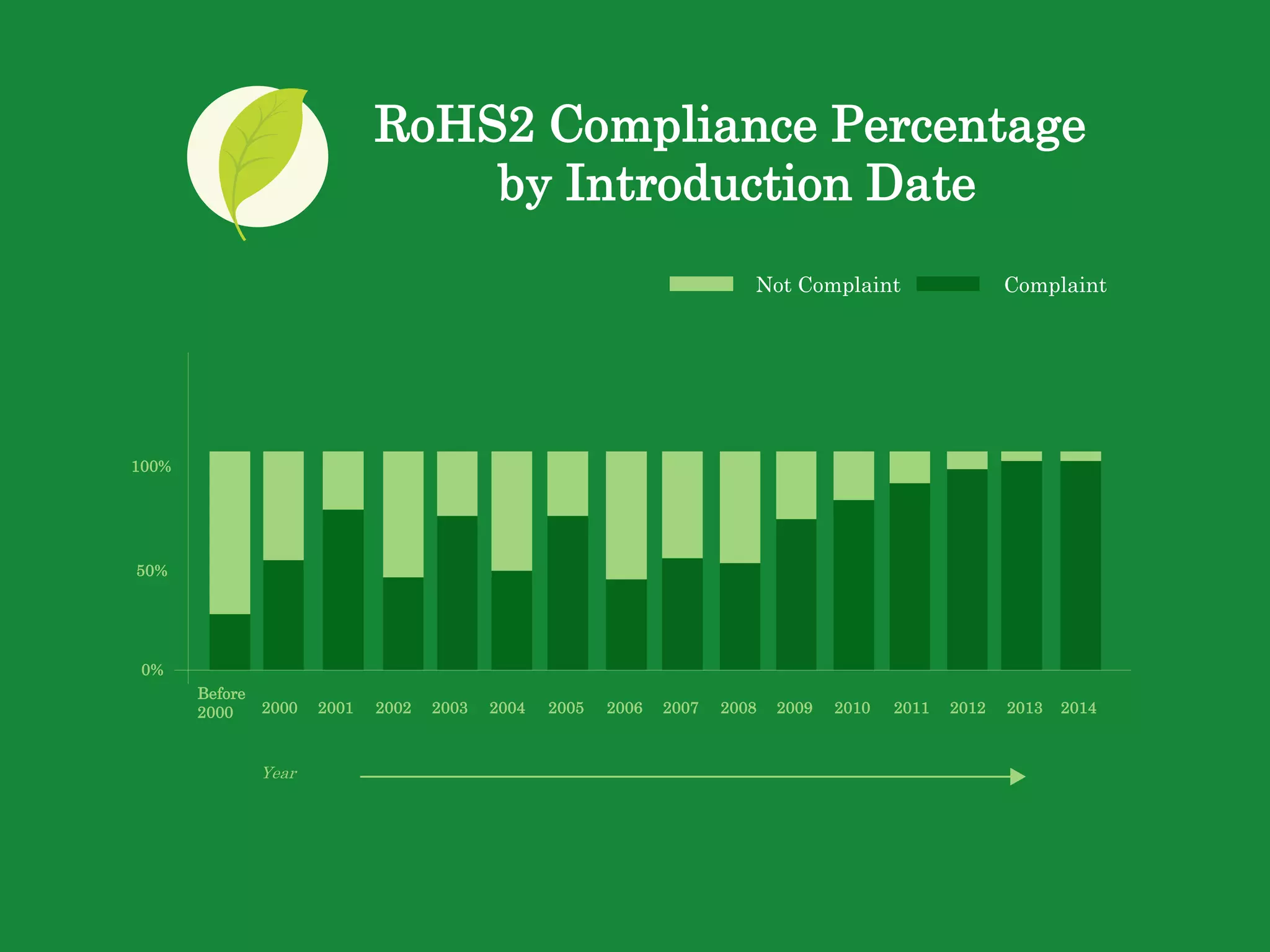 2014 RoHS2 Infographic | PPTX