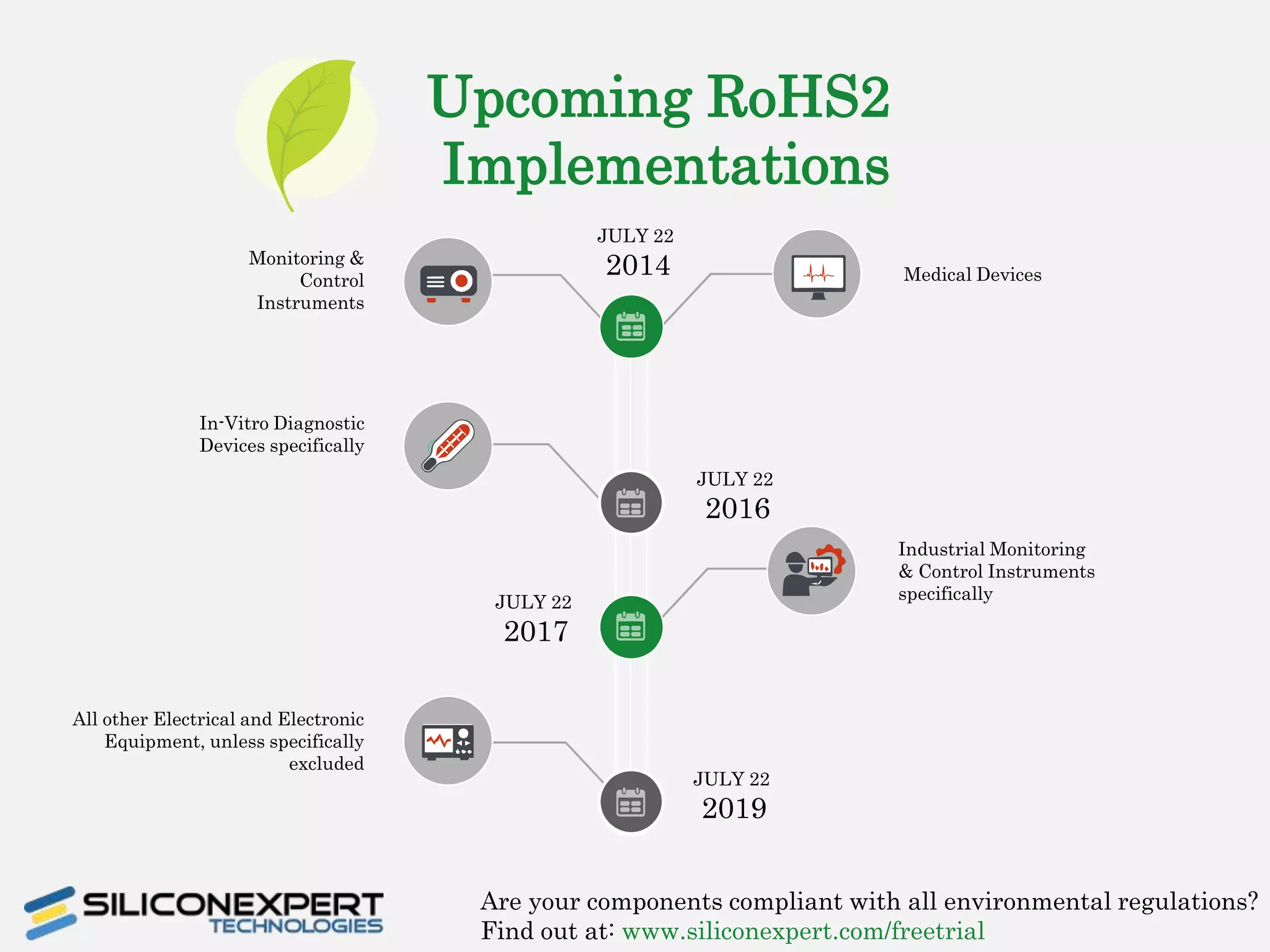 2014 RoHS2 Infographic | PPT
