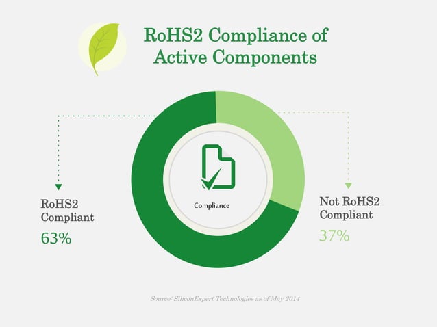 2014 RoHS2 Infographic | PPT