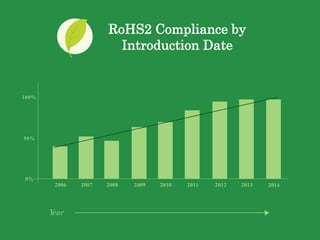 2014 RoHS2 Infographic | PPTX