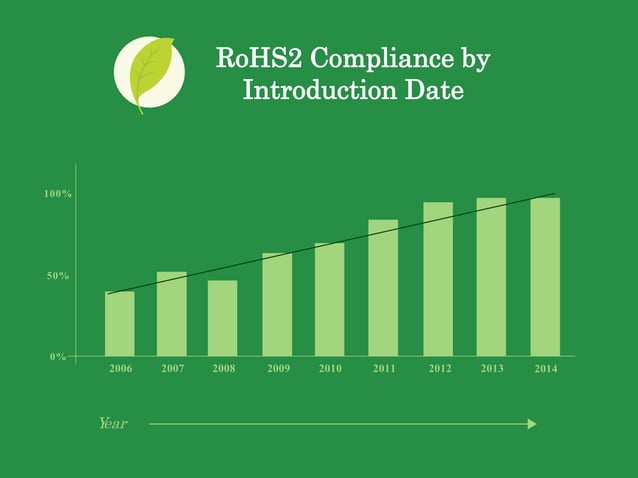 2014 RoHS2 Infographic | PPT