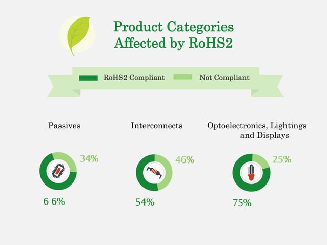 2014 RoHS2 Infographic | PPT