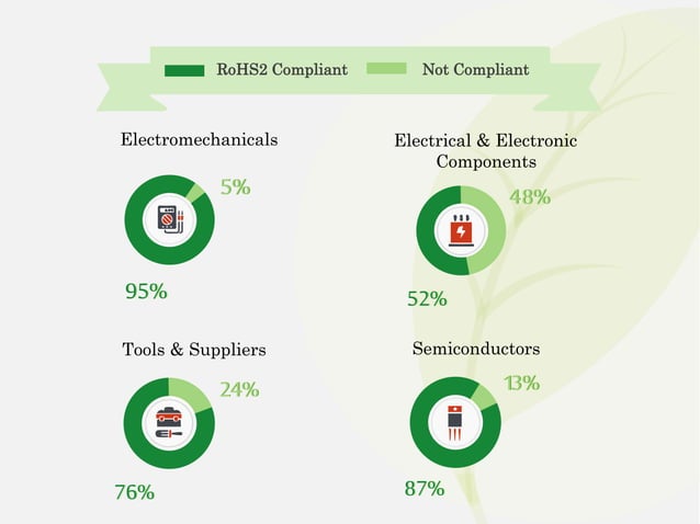 2014 RoHS2 Infographic | PPT