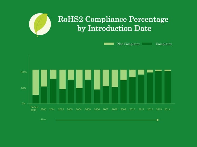 2014 RoHS2 Infographic | PPT