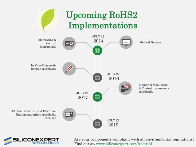 2014 RoHS2 Infographic | PPT