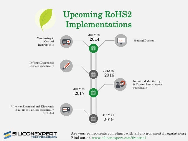 2014 RoHS2 Infographic