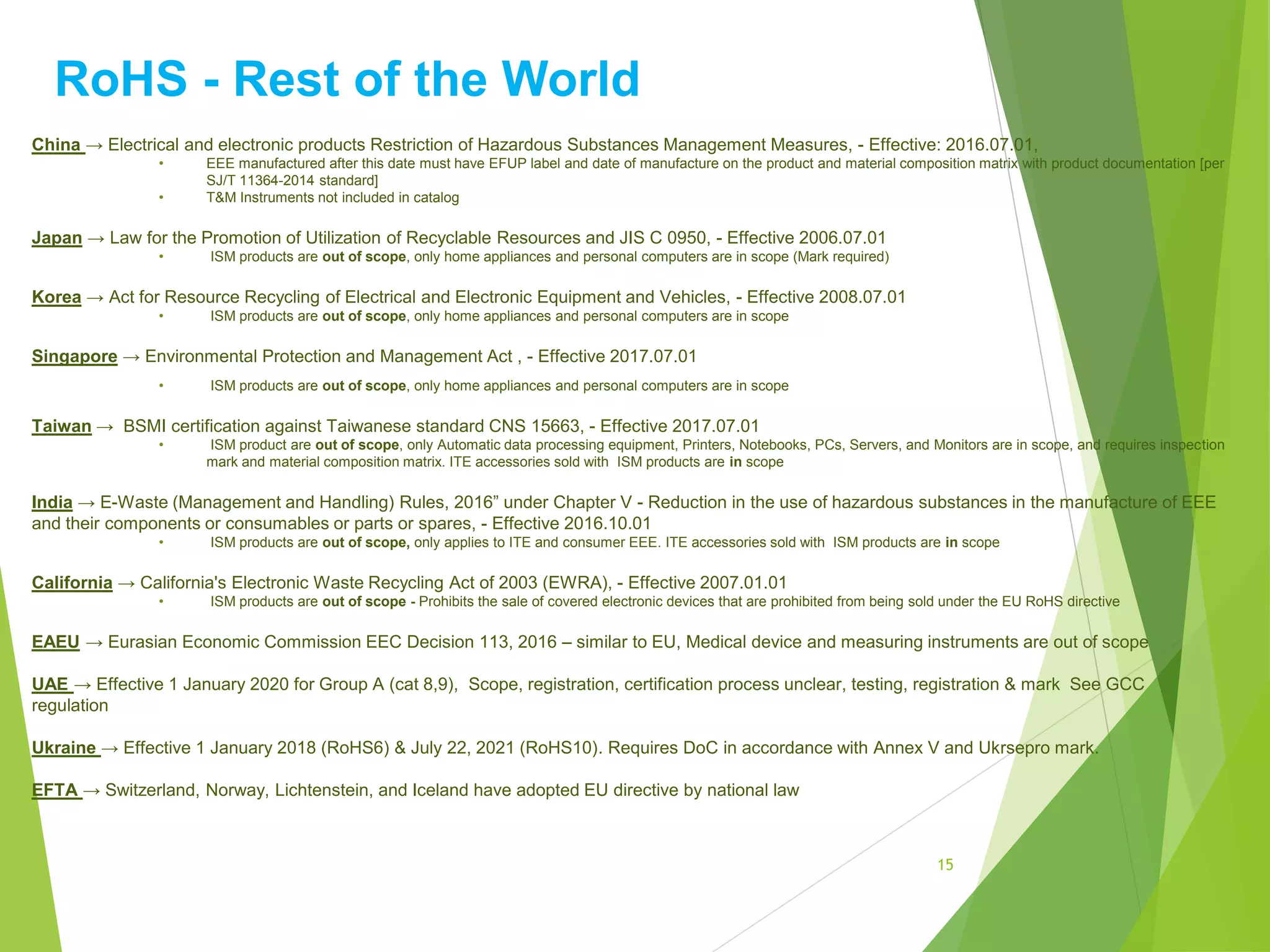 Restriction of Hazardous Substances(RoHS) and REACH | PPTX