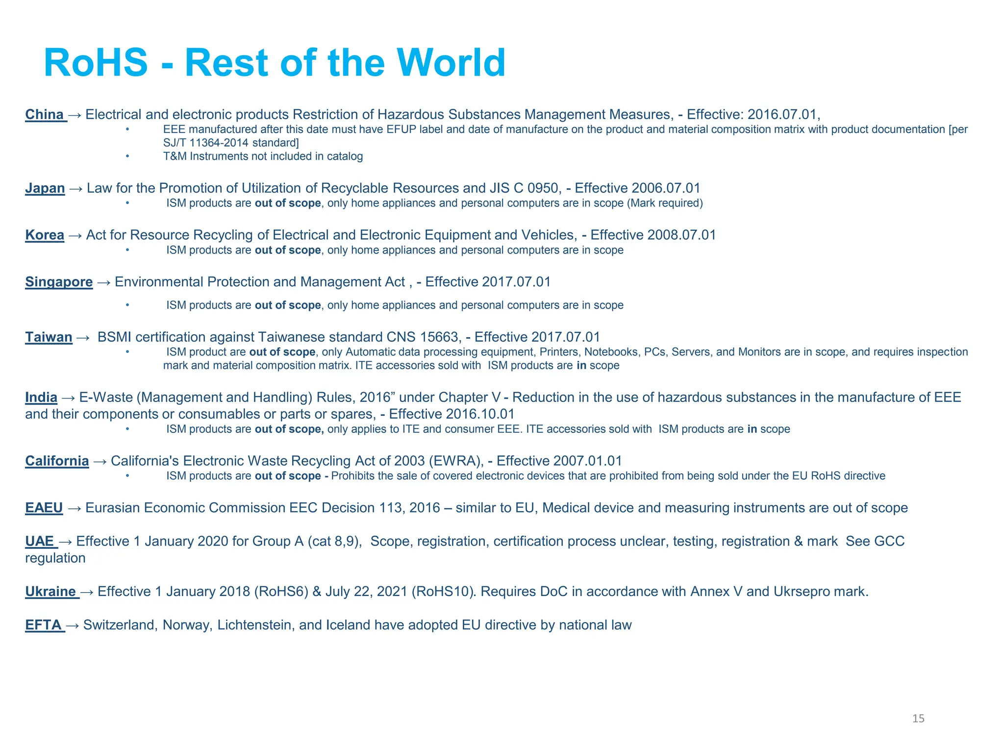 RoHS stands for Restriction of Hazardous Substances, which is also ...