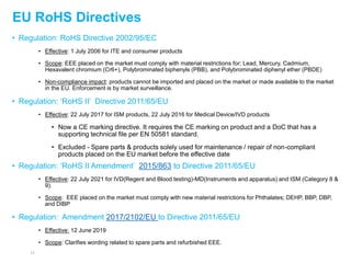 RoHS stands for Restriction of Hazardous Substances, which is also ...