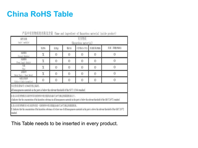 RoHS stands for Restriction of Hazardous Substances, which is also ...