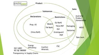 RoHS, REACH, and Other Environmental Requirements | PPTX