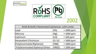 RoHS, REACH, and Other Environmental Requirements | PPTX