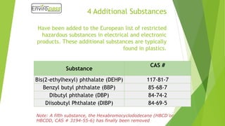 RoHS, REACH, and Other Environmental Requirements | PPTX