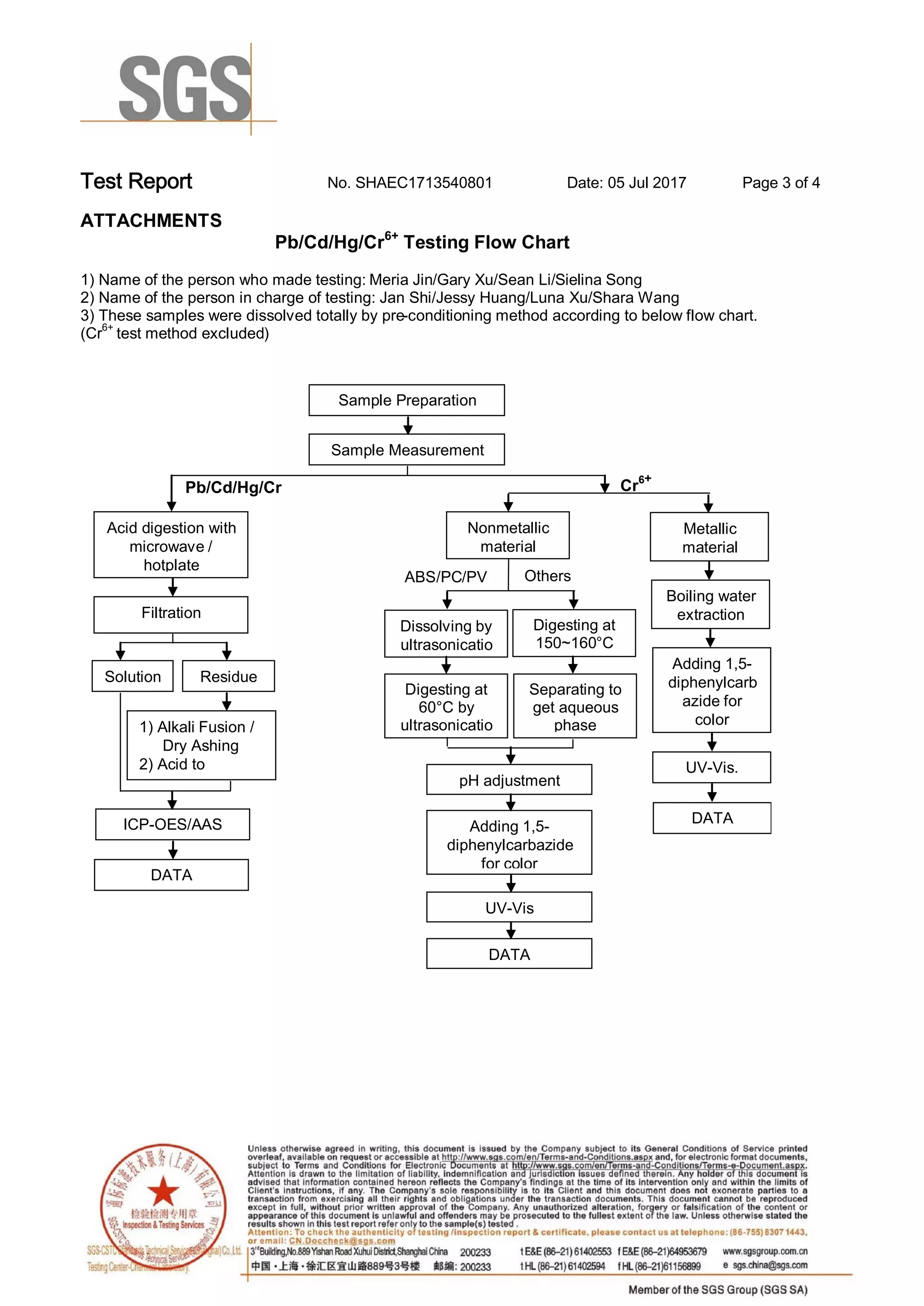 RoHs report of am labels from jizosecurity | PDF