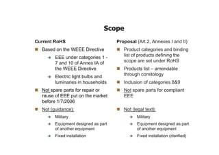 RoHS Roundtable FH 2009 July 14 | PDF